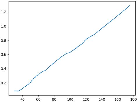 Instrument Pointer Recognition Scheme Based On Improved Csl Algorithm