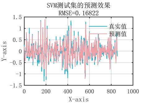 【matlab】mvmd Mfesvmlstm 神经网络时序预测算法mvmd可以同时分解多个变量吗 Csdn博客