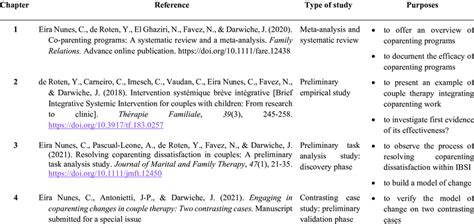 Overview Of The Chapters Included In This Thesis Download Scientific