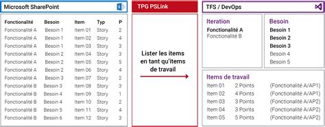 Intégration Tfs Devops Avec Project Server Online Tpg The Project