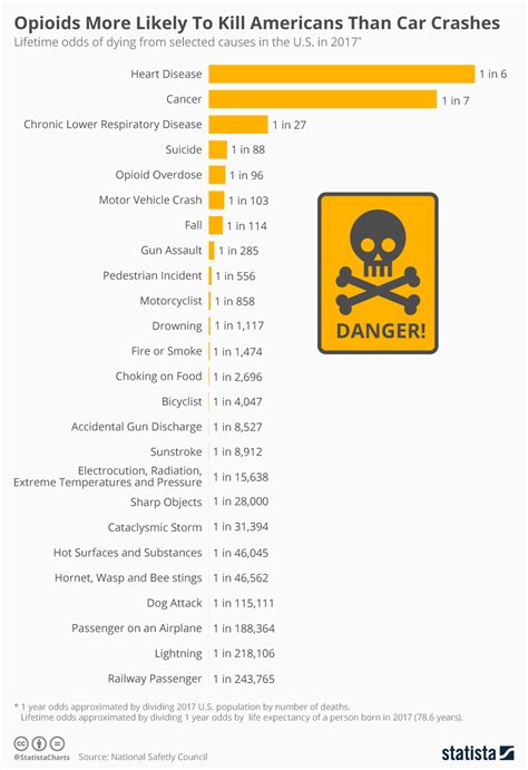 Opioid Chart American Intelligence Media