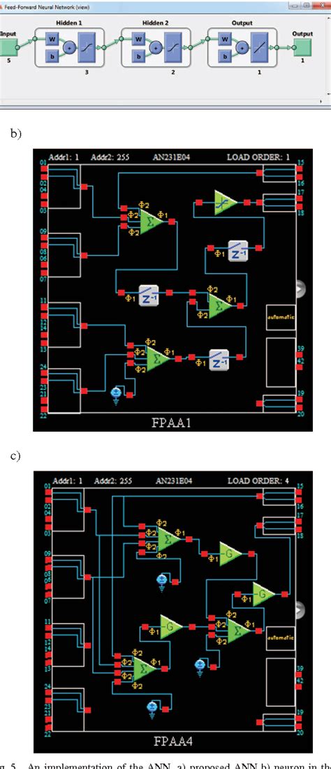 Figure 5 From An Artificial Neural Network For Classification A Quality Of A Coal Fuel In