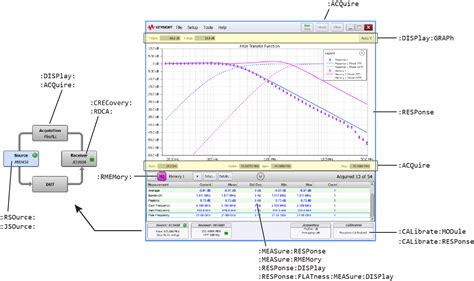 Fact 4 Gui To Scpi Subsystems Map