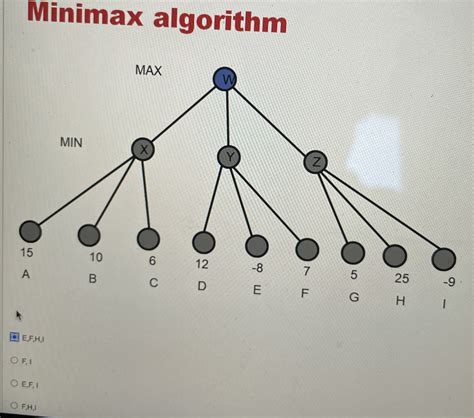 Solved Which Leaf Nodes Are Not Explored When You Apply The Chegg