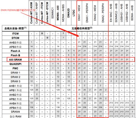 Stm32h743cubemx 梳理mpu的设置background Region Privileged Accesses Only Csdn博客
