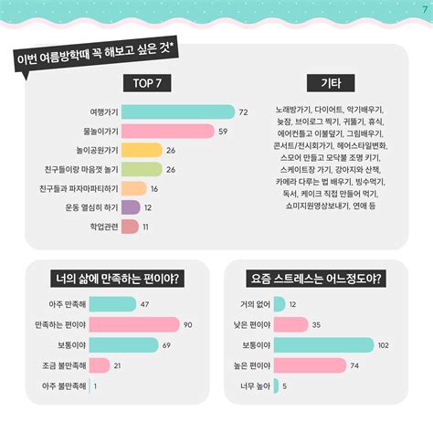 중학생···가족·친구관계 등 삶의 만족도 높아 안마을신문 공릉동101