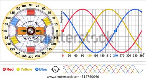 Threephase Sine Wave Generator Stock Vector Royalty Free 512760046