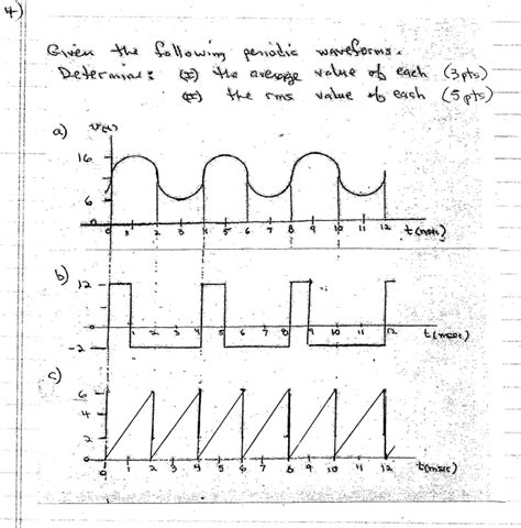 Solved Given The Following Periodic Waveforms Determine C Chegg