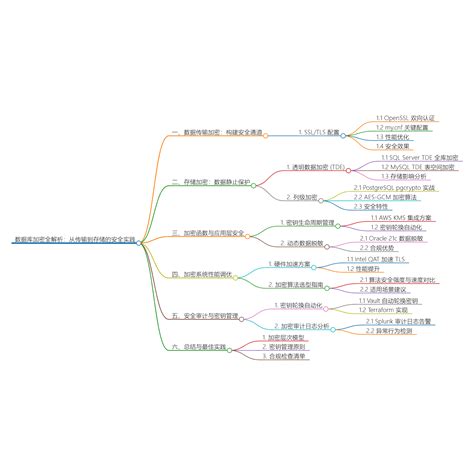 数据库加密全解析从传输到存储的安全实践 CSDN博客 数据库加密全解析从传输到存储的安全实践 CSDN博客