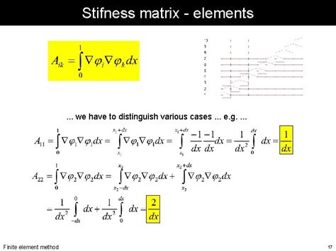 Finite Elements Basic Formulation Basis Functions Stiffness Matrix