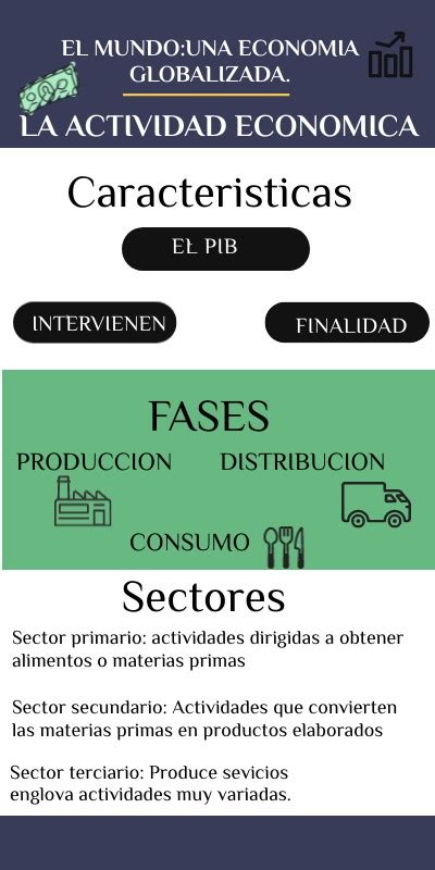 El Mundouna Economia Globalizada Genially