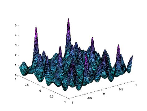 Random Fourier Mode Download Scientific Diagram