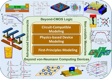 Ieee Call For Papers Special Topic On Physics Based Modeling And