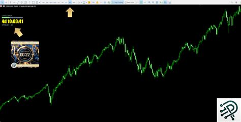 Candle Timer Pro Mt5 Buy Trading Indicator For Metatrader 5