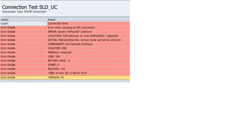 Solved Error In Configuration In LMDB SAP Community
