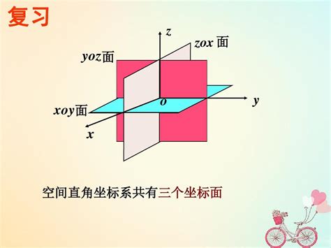 高中数学第2章平面解析几何初步23空间直角坐标系2两点间的距离课件苏教版必修2word文档在线阅读与下载无忧文档
