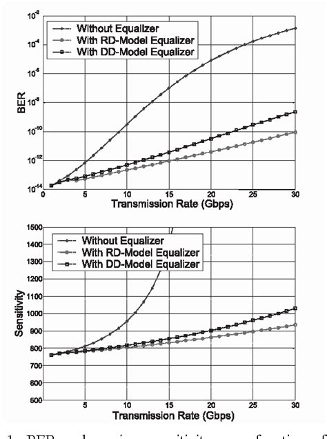 Figure 1 From A Linear Equalizer For High Speed Apd Based Integrate And