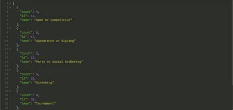 Adding Statistics Of Event Type On Open Event Server
