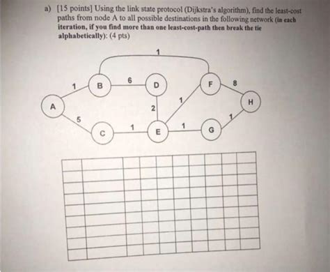 Solved A 15 Points Using The Link State Protocol