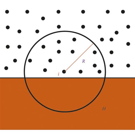 Schematic Diagram Of Straight Boundary Nodes Download Scientific Diagram