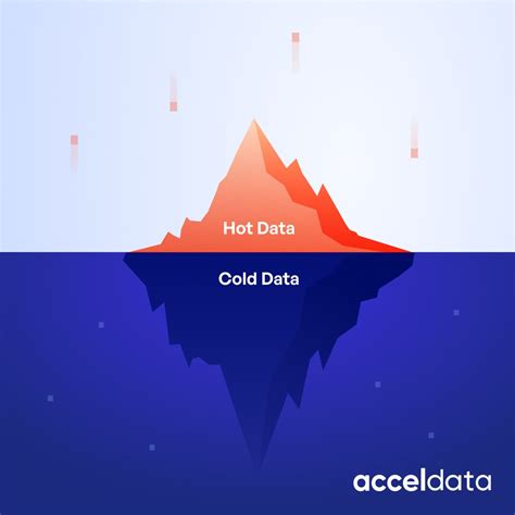 Acceldata On Linkedin Acceldata Dataobservability Dataengineering Dataquality Datamanagement