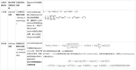 关于pytorch损失函数的摸索bceloss Valueerrortarget Size Csdn博客