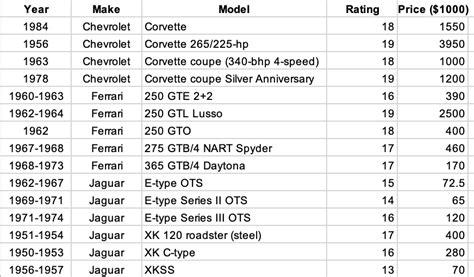 Solved B Develop An Estimated Multiple Regression Equation