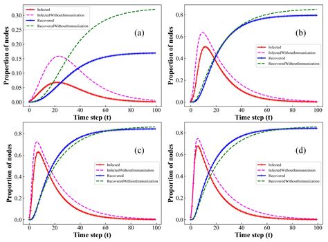 Entropy Free Full Text Dynamical Analysis Of An Improved