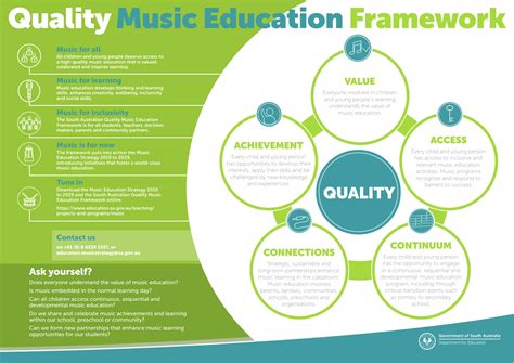 Quality Music Education Framework Promotional Poster Infoingraph Quality Music Education Framework Promotional Poster Infoingraph