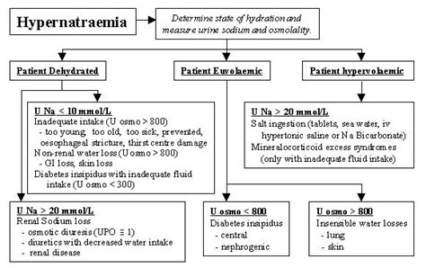 Best Nursing Babe Infographics Images On Pinterest Nursing Babes Babes For Nursing