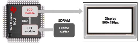 Open Source Graphics Library