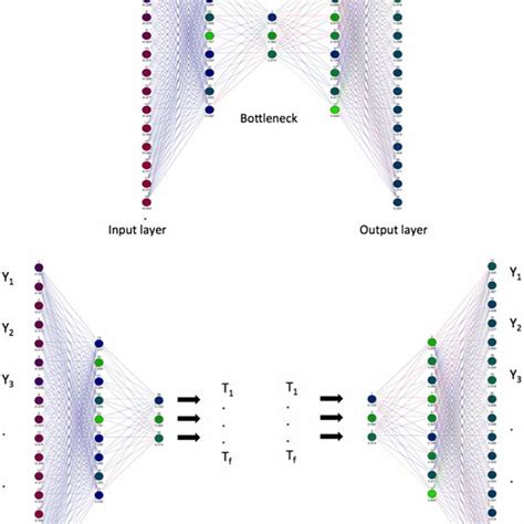 General Structure Of The Autoassociative Neural Network Download Scientific Diagram