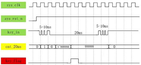 按键消抖 fpga 我的fpga