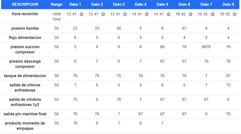 Base De Datos Guardar Tabla Dinamica Laravel Stack Overflow En Español