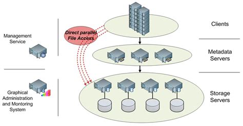 BeeGFS Wiki System Architecture