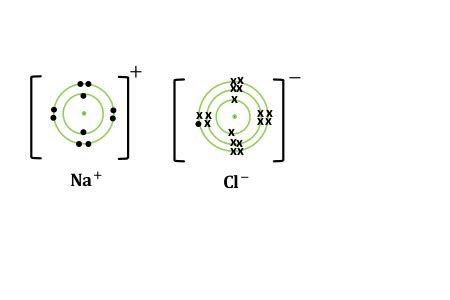 Describe What Is Meant By Ionic Bond Give An Example Of A Compound That Exhibits Ionic Bonding