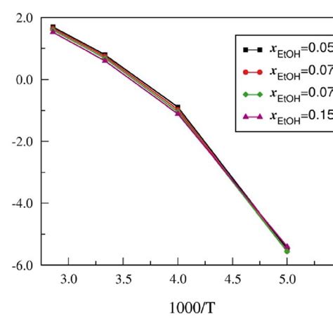 A E Non Linear Dynamic Response Function 4 T Download
