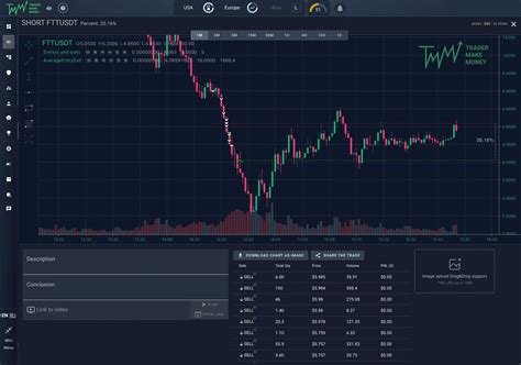 Дневник трейдера