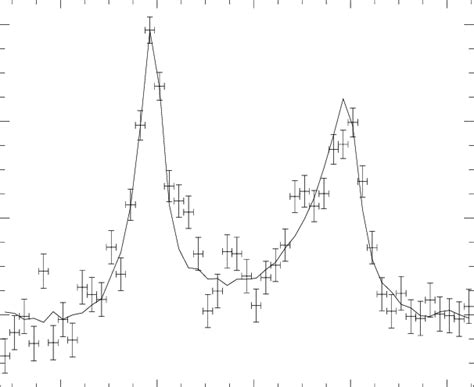 Phase Resolved Oscillation Of The Centroid Of The Crab X Ray Position