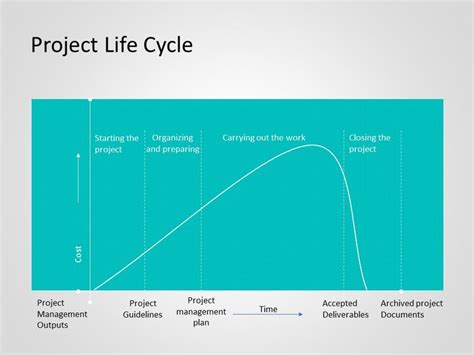 Project Management Lifecycle Powerpoint Template Powerpoint Templates Powerpoint