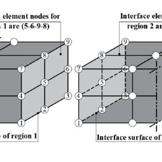 Soil Continuum Discretized Using Transition Elements Download Scientific Diagram