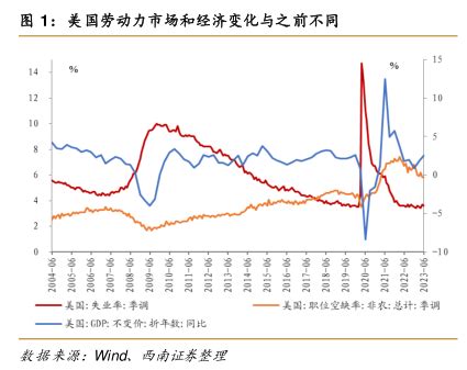 中国经济和劳动力市场变化规律与之前一致 2023年08月 行业研究数据 小牛行研