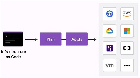 Getting Started With Terraform Creating A Simple Aws Infrastructure
