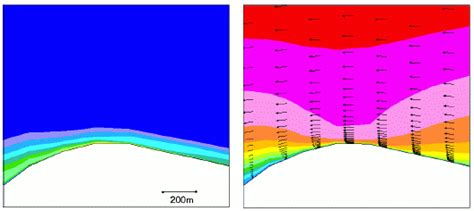 Rms Velocity Contours Left And Mean Velocity Magnitude Contourvector Download Scientific
