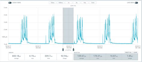 Power Optimization When Using The Crypto Cell On Nrf5340 Nordic Qanda Nordic Devzone Nordic