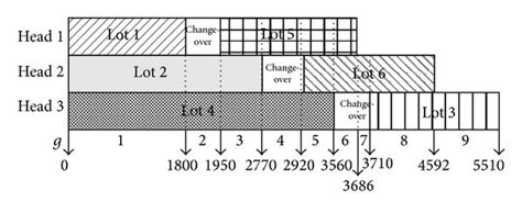 The Solution Obtained By The Heuristic Grouping Method Download Scientific Diagram