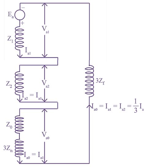 What Is Single Line To Ground Fault Or Lg Fault In Power System Electricalworkbook