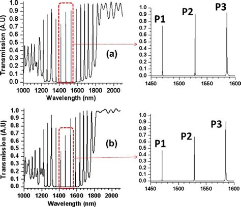 2 D Fdtd Simulation Approach For 5 M Long Extended Cavity With Tapering Download Scientific