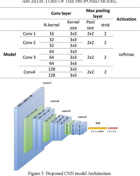 Figure 1 From An Efficient Classification System For Brain Tumor Based