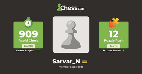 Sarvar N Chess Profile